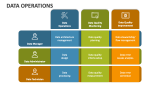 Data Operations PowerPoint Presentation Slides - PPT Template
