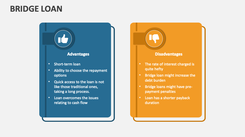 Bridge Loan PowerPoint and Google Slides Template - PPT Slides