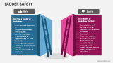 Ladder Safety PowerPoint Presentation Slides - PPT Template