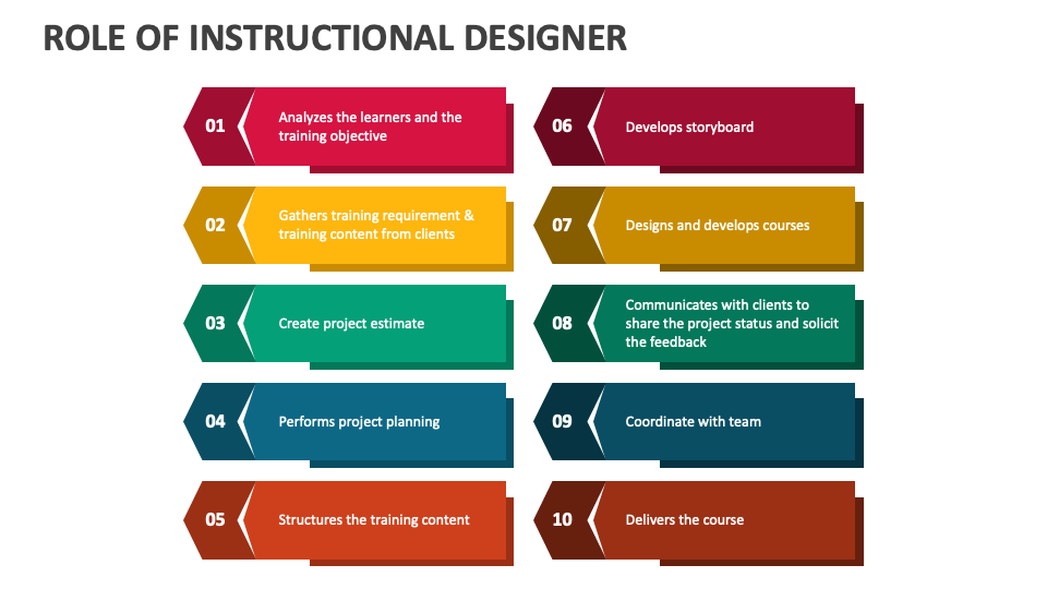 Role of Instructional Designer PowerPoint and Google Slides Template ...