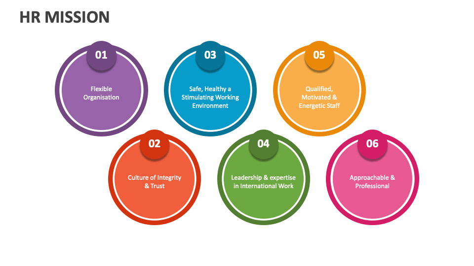 HR Mission PowerPoint Presentation Slides - PPT Template