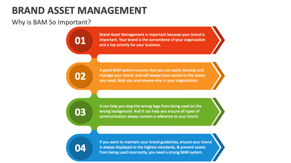 Brand Asset Management PowerPoint and Google Slides Template - PPT Slides