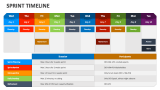 Sprint Timeline PowerPoint and Google Slides Template - PPT Slides