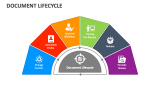 Document Lifecycle PowerPoint and Google Slides Template - PPT Slides