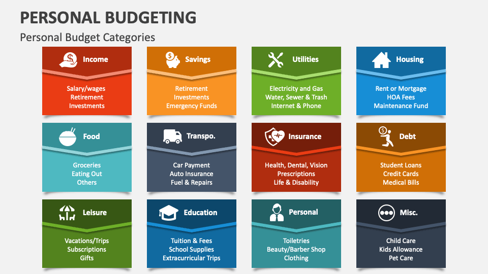 Personal Budgeting PowerPoint Presentation Slides - PPT Template