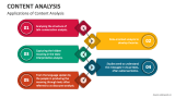 Content Analysis PowerPoint and Google Slides Template - PPT Slides