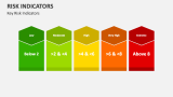 Risk Indicators PowerPoint Presentation Slides - PPT Template