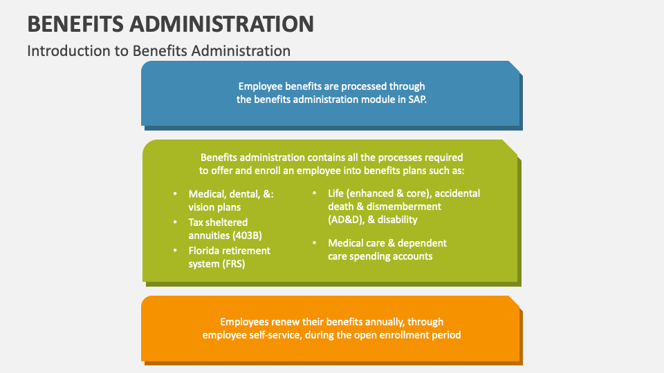 Benefits Administration PowerPoint and Google Slides Template - PPT Slides