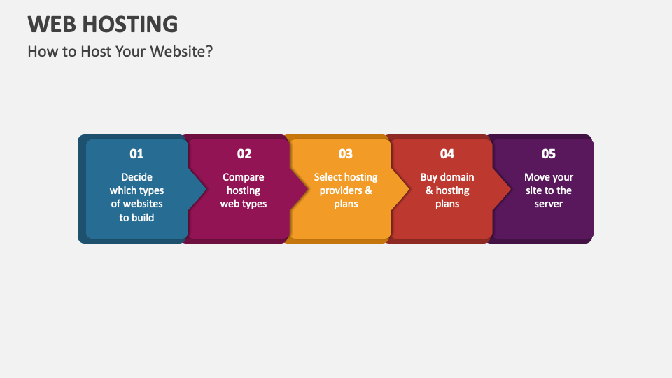 Web Hosting Powerpoint Presentation Slides Ppt Template