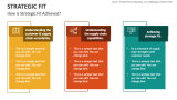 Strategic Fit PowerPoint Presentation Slides - PPT Template