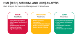 HML (High, Medium, and Low) Analysis PowerPoint and Google Slides ...