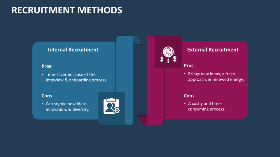 Recruitment Methods PowerPoint Presentation Slides - PPT Template