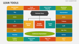 Lean Tools PowerPoint Presentation Slides - PPT Template