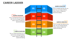 Career Ladder PowerPoint and Google Slides Template - PPT Slides