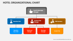 Hotel Organizational Chart PowerPoint Presentation Slides - PPT Template