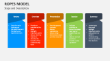 ROPES Model PowerPoint and Google Slides Template - PPT Slides