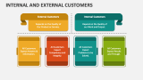 Internal and External Customers PowerPoint Presentation Slides - PPT ...