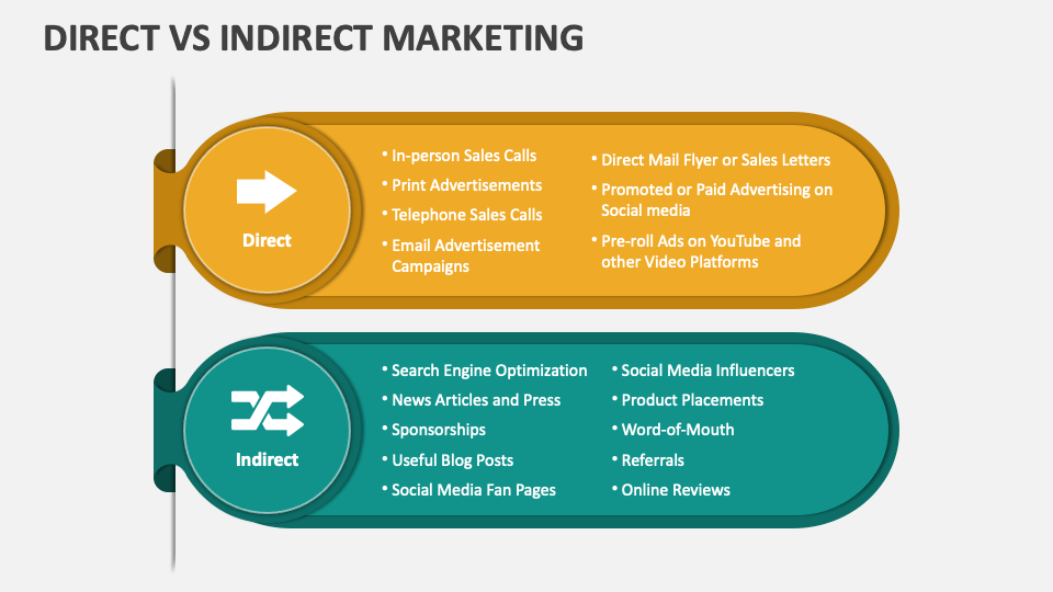 Direct Vs Indirect Marketing PowerPoint and Google Slides Template ... Direct Vs Indirect Marketing PowerPoint and Google Slides Template ...