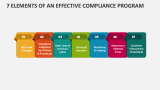 7 Elements of an Effective Compliance Program PowerPoint Presentation Slides - PPT Template