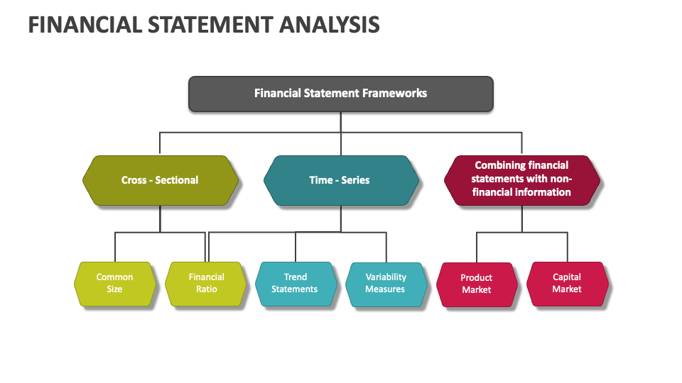 Financial Statement Analysis PowerPoint Presentation Slides - PPT Template