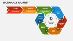 Workplace Journey PowerPoint and Google Slides Template - PPT Slides