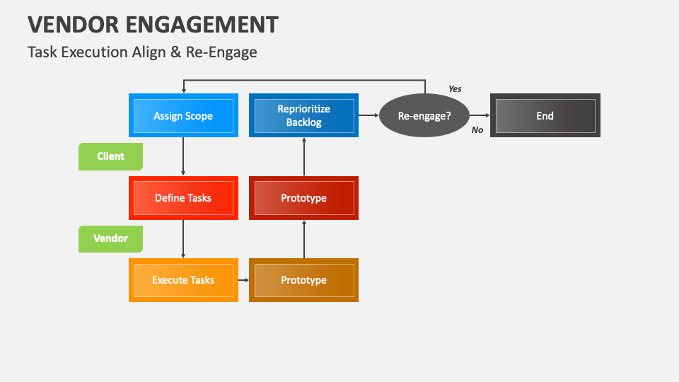 Vendor Engagement PowerPoint Presentation Slides - PPT Template