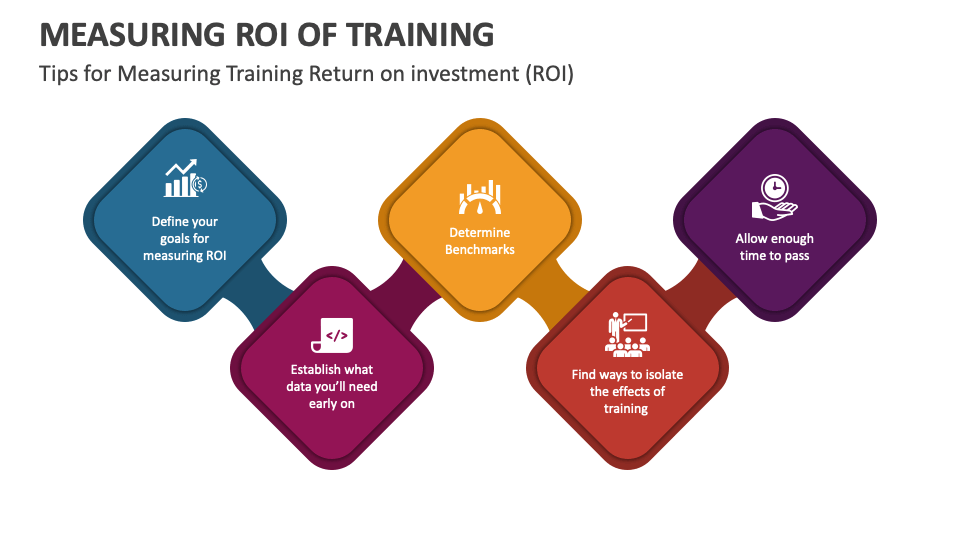 Measuring ROI of Training PowerPoint and Google Slides Template - PPT ...