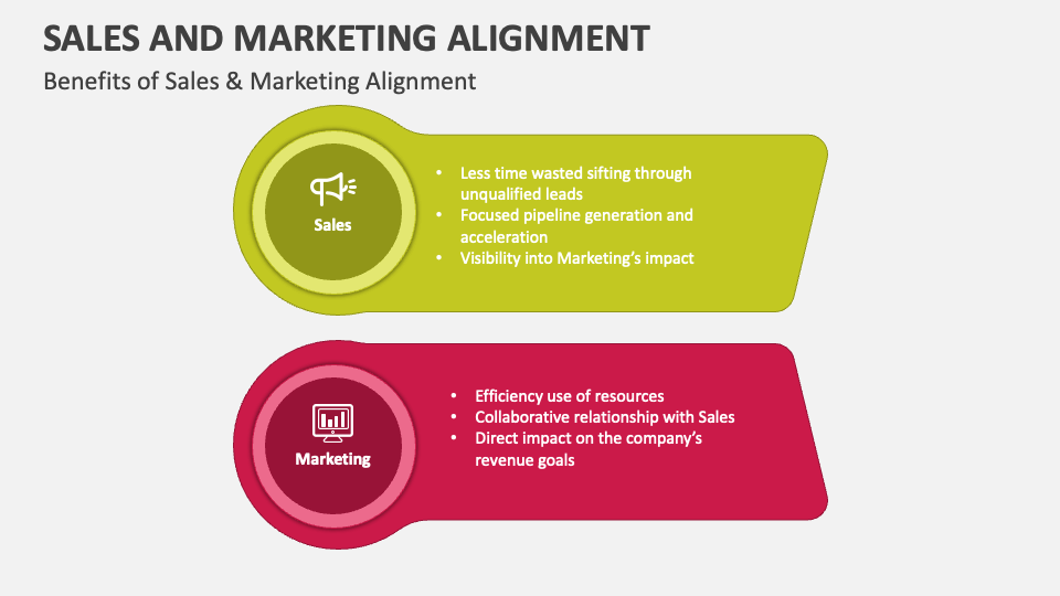 Sales and Marketing Alignment PowerPoint and Google Slides Template ...