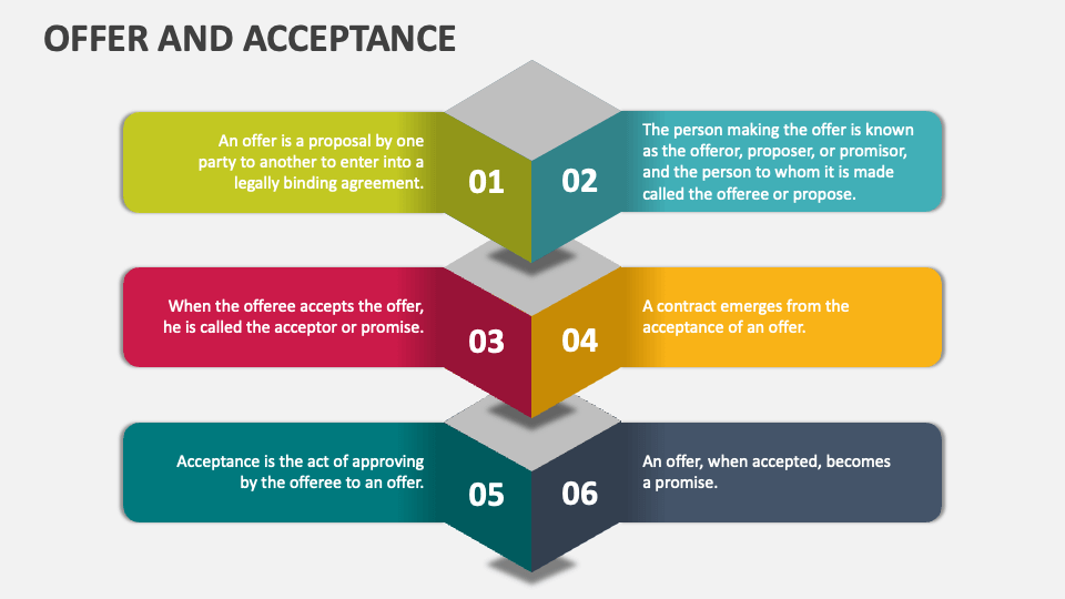 Offer and Acceptance PowerPoint and Google Slides Template - PPT Slides