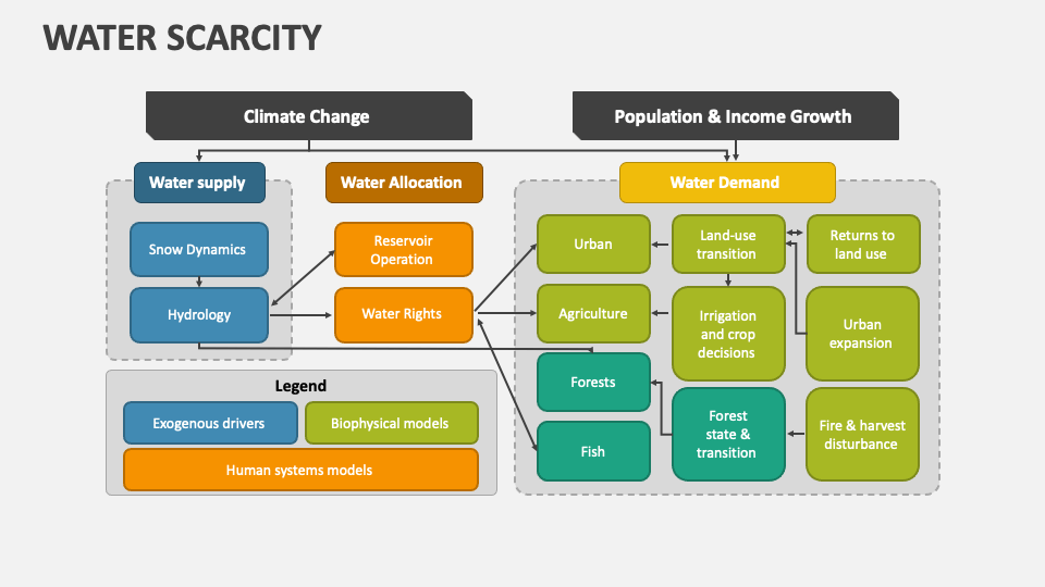 Water Scarcity PowerPoint Presentation Slides - PPT Template Water Scarcity PowerPoint Presentation Slides - PPT Template