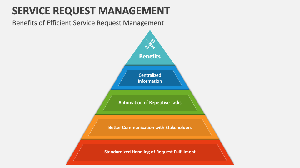 Service Request Management Service Request Management