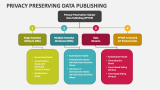 Privacy Preserving Data Publishing PowerPoint and Google Slides Template - PPT Slides