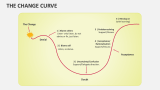 The Change Curve PowerPoint Presentation Slides - PPT Template