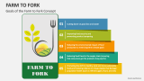 Farm to Fork PowerPoint and Google Slides Template - PPT Slides