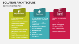 Solution Architecture PowerPoint Presentation Slides - PPT Template