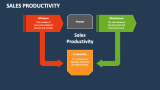 Sales Productivity PowerPoint Presentation Slides - PPT Template