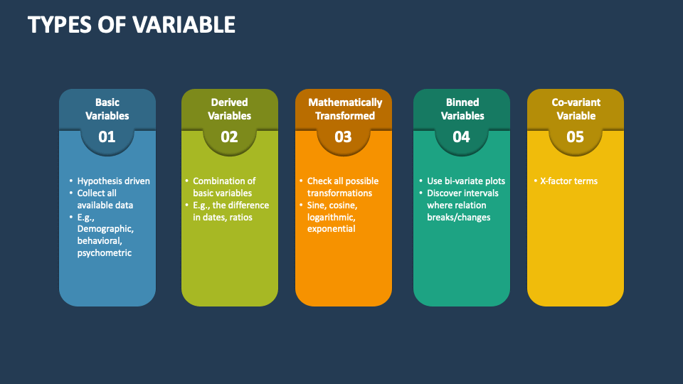Types of Variable PowerPoint and Google Slides Template - PPT Slides Types of Variable PowerPoint and Google Slides Template - PPT Slides