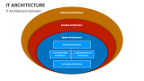 IT Architecture PowerPoint Presentation Slides - PPT Template