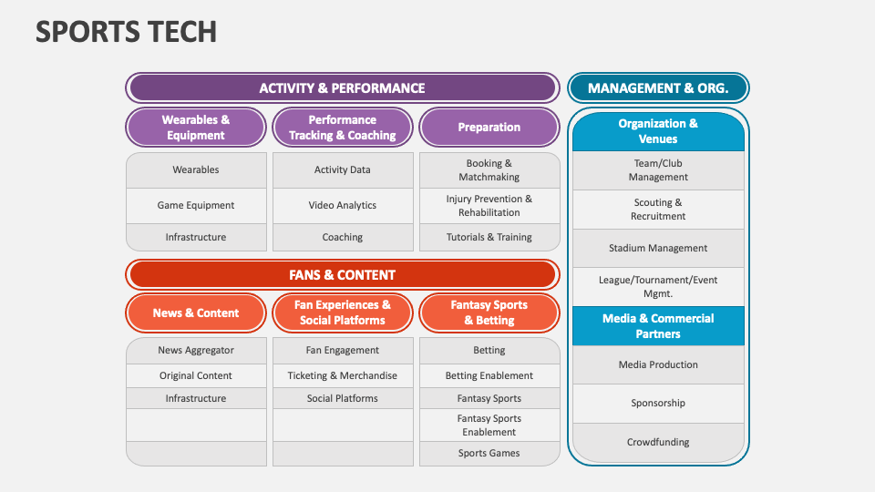 Sports Tech PowerPoint and Google Slides Template - PPT Slides