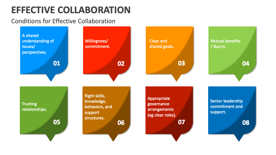 Effective Collaboration PowerPoint and Google Slides Template - PPT Slides