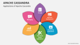 Apache Cassandra PowerPoint and Google Slides Template - PPT Slides