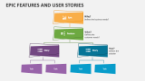 Epic Features and User Stories PowerPoint Presentation Slides - PPT ...
