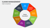 Claims Management PowerPoint and Google Slides Template - PPT Slides