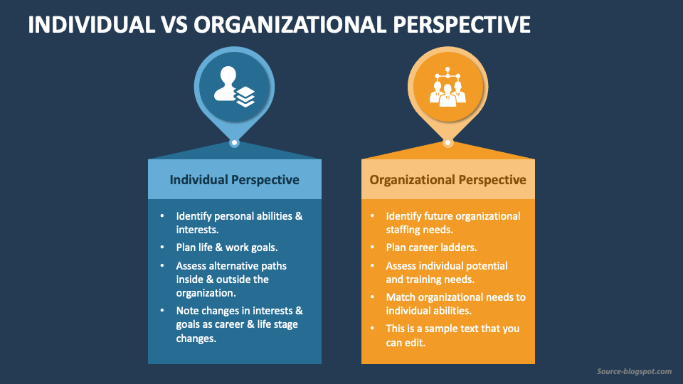 Individual Vs Organizational Perspective PowerPoint Presentation Slides ...