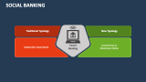 Social Banking PowerPoint and Google Slides Template - PPT Slides