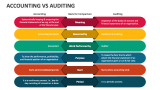 Accounting Vs Auditing PowerPoint and Google Slides Template - PPT Slides