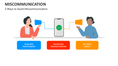 Miscommunication PowerPoint and Google Slides Template - PPT Slides
