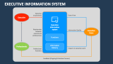Executive Information System PowerPoint and Google Slides Template ...