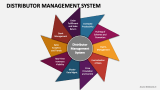 Distributor Management System PowerPoint and Google Slides Template ...