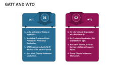 GATT and WTO PowerPoint Presentation Slides - PPT Template